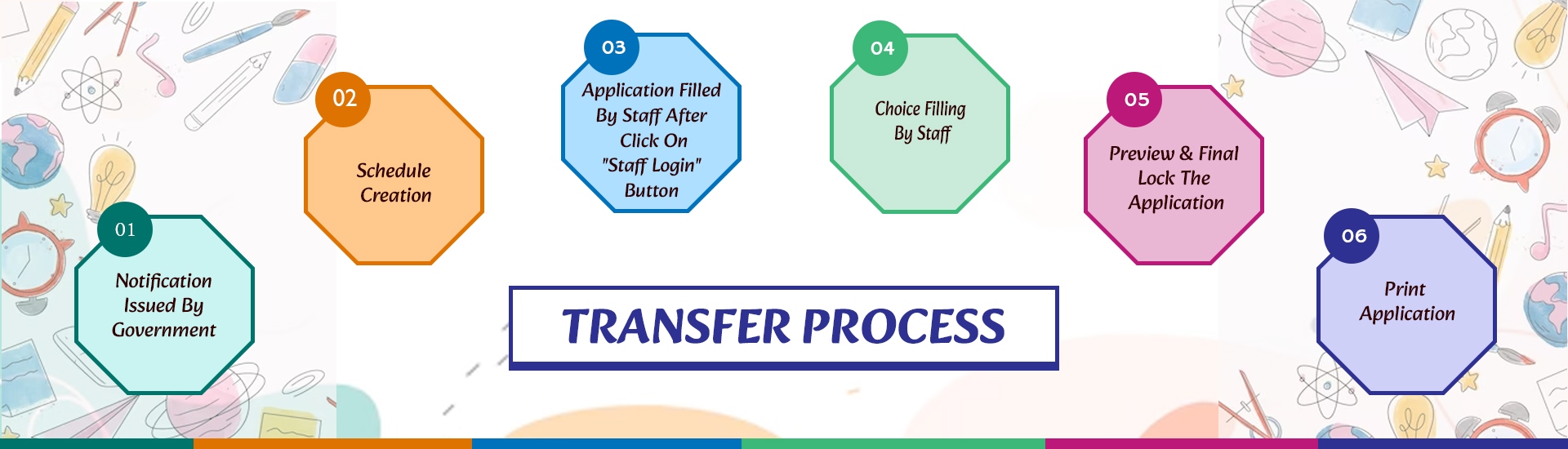 SD - Posting Management System